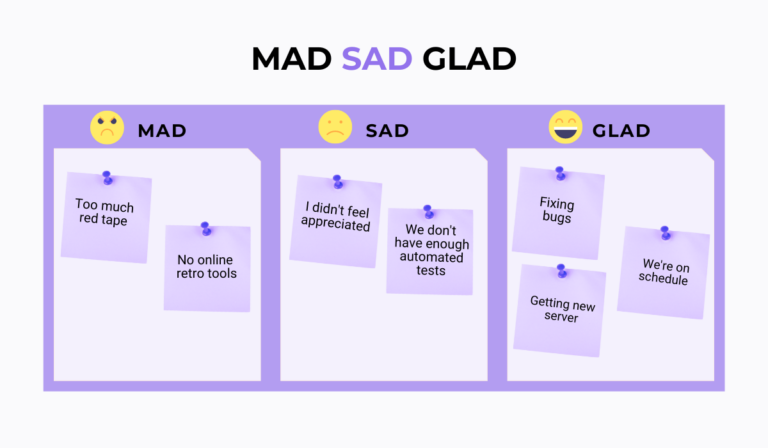 12 retrospective game ideas to keep your retros fun | Shake