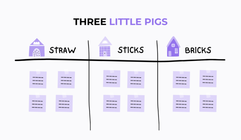 12 retrospective game ideas to keep your retros fun | Shake