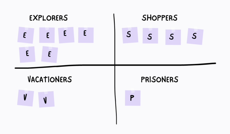 12 retrospective game ideas to keep your retros fun | Shake