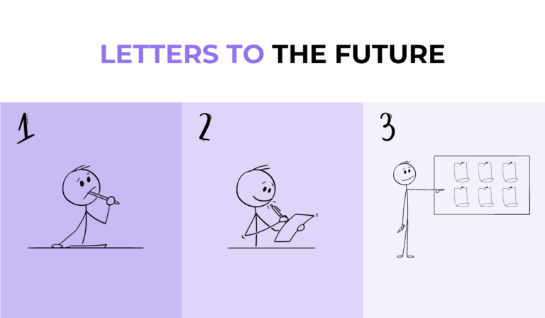 12 retrospective game ideas to keep your retros fun | Shake