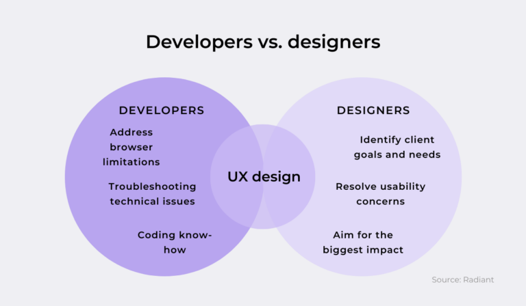 Tips for improving collaboration between designers and developers