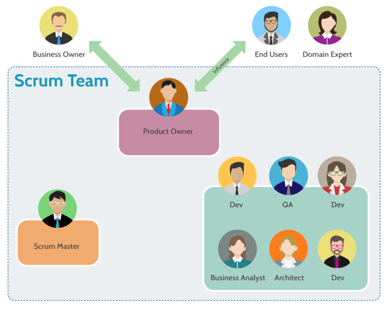 Sprint planning: what, who, when, and how