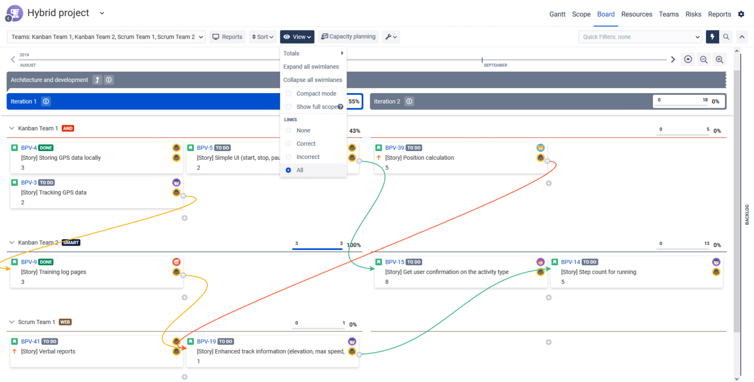 Sprint planning: what, who, when, and how