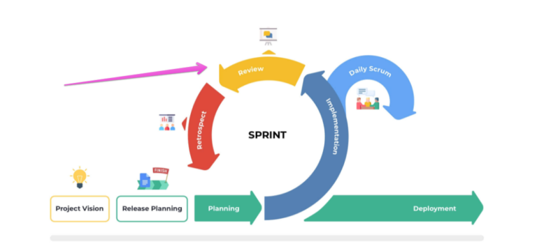 7 important software engineering meetings you actually need