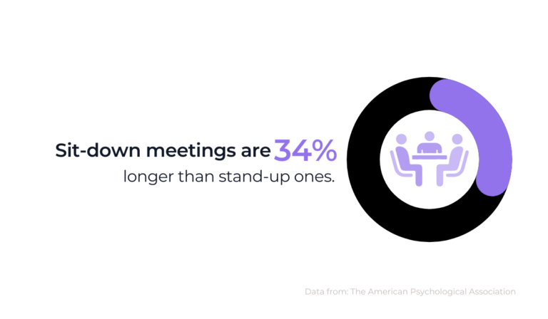 Best practices for running an awesome daily huddle meeting