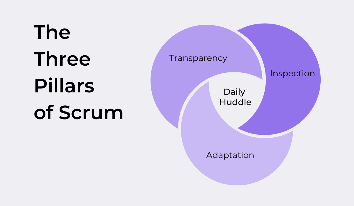 Huddles or stand-up meetings: an overview