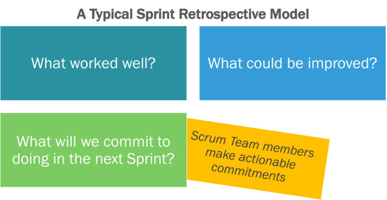 7 important software engineering meetings you actually need