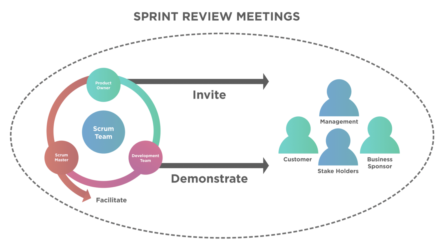 7 important software engineering meetings you actually need