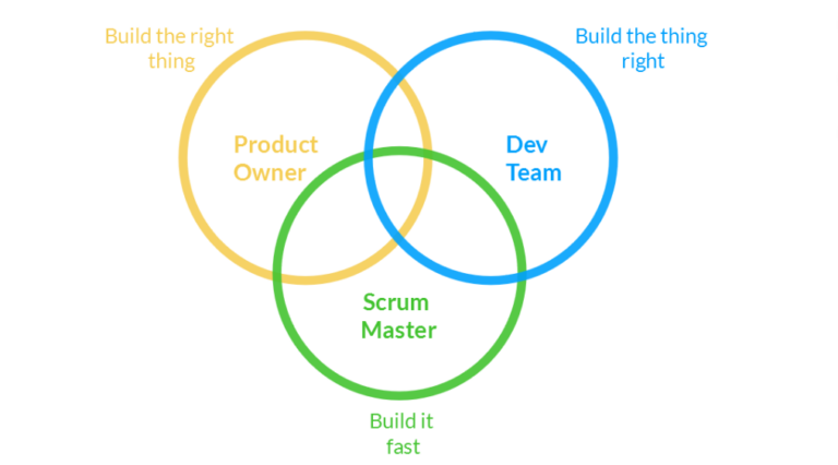 Sprint planning: what, who, when, and how