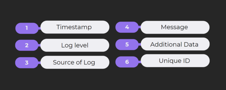 How to manage app logs: A guide | Shake