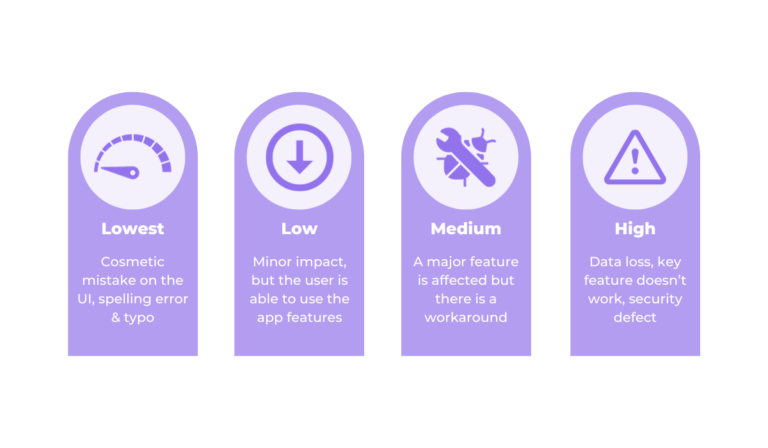 5 Criteria to use for bug prioritization | Shake
