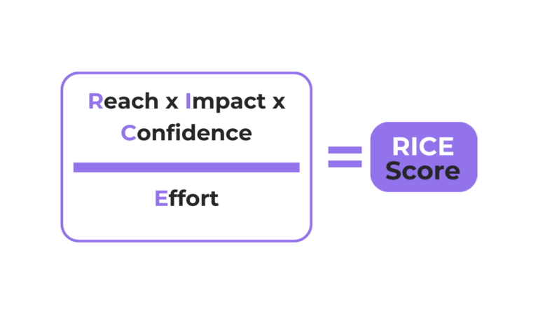 8 bug prioritization methods to try | Shake 8 bug prioritization methods to try | Shake