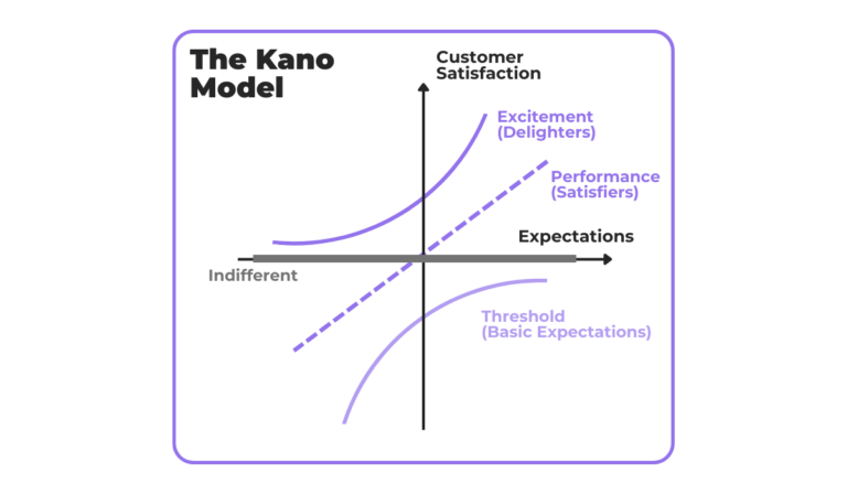 8 bug prioritization methods to try | Shake 8 bug prioritization methods to try | Shake
