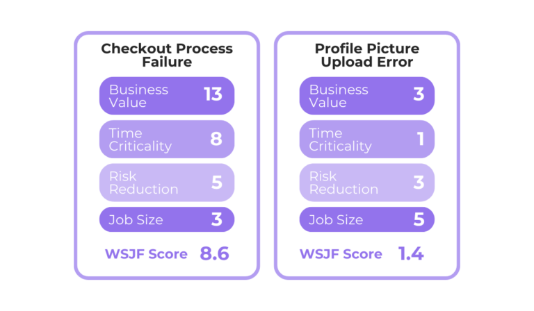 8 bug prioritization methods to try | Shake