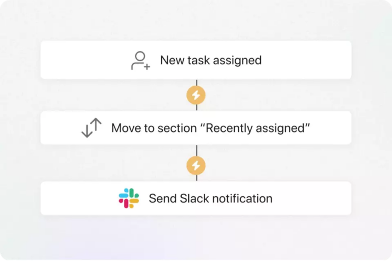 5 reasons why you need an issue tracking system | Shake