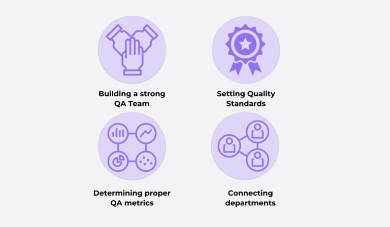 Main roles and responsibilities within the software QA team