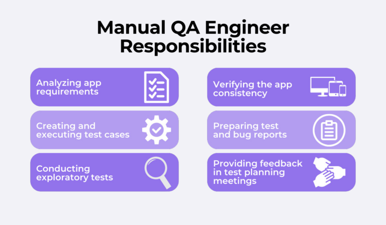 Main roles and responsibilities within the software QA team