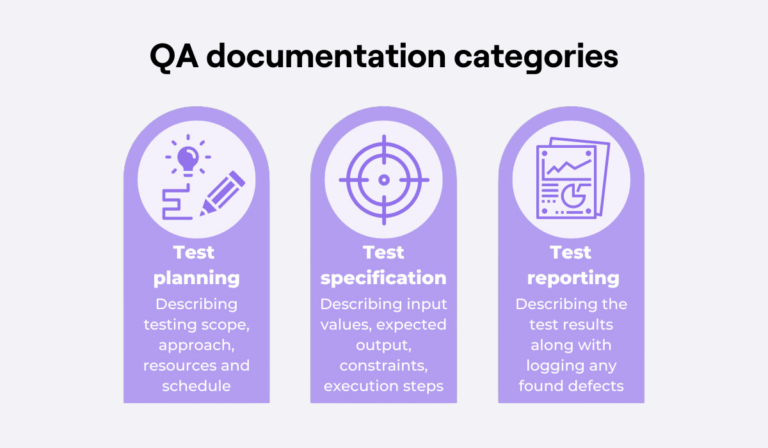 The ultimate guide to QA documentation | Shake