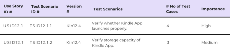 The Ultimate Guide To Qa Documentation Shake