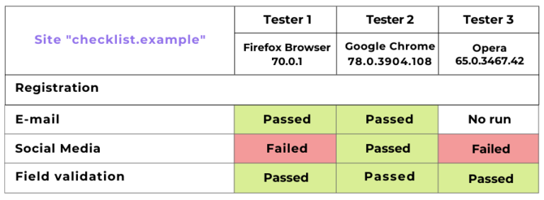 The ultimate guide to QA documentation | Shake