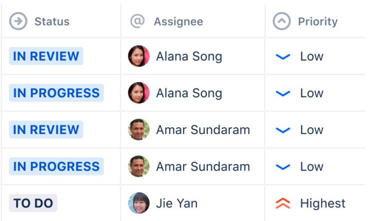 A full guide to bug triage meetings | Shake