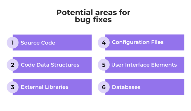 Step-by-step guide to the bug triage process | Shake
