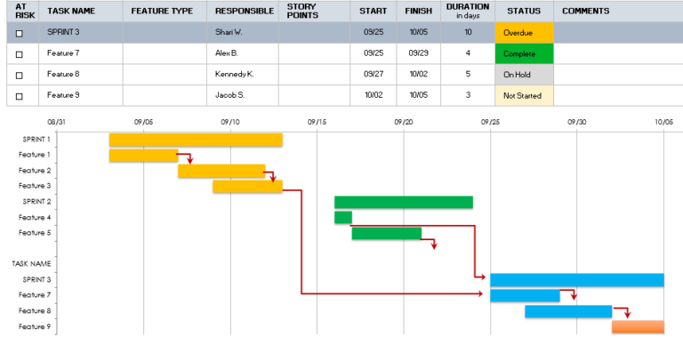 5 best practices for successful defect management | Shake