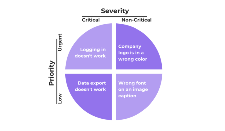 5 best practices for successful defect management | Shake