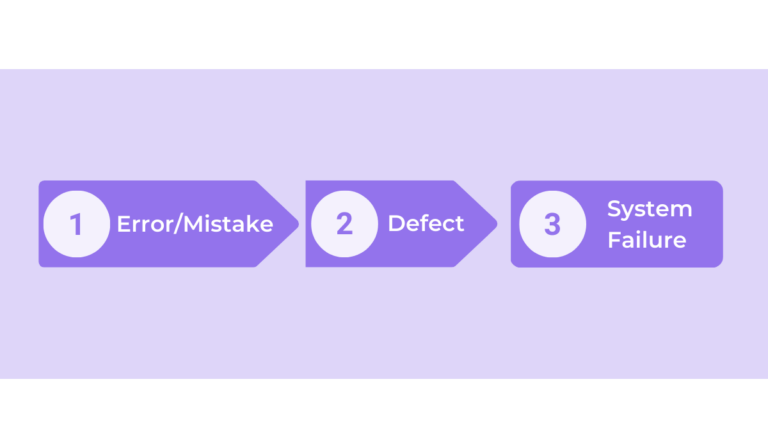 A comprehensive guide to defect management | Shake