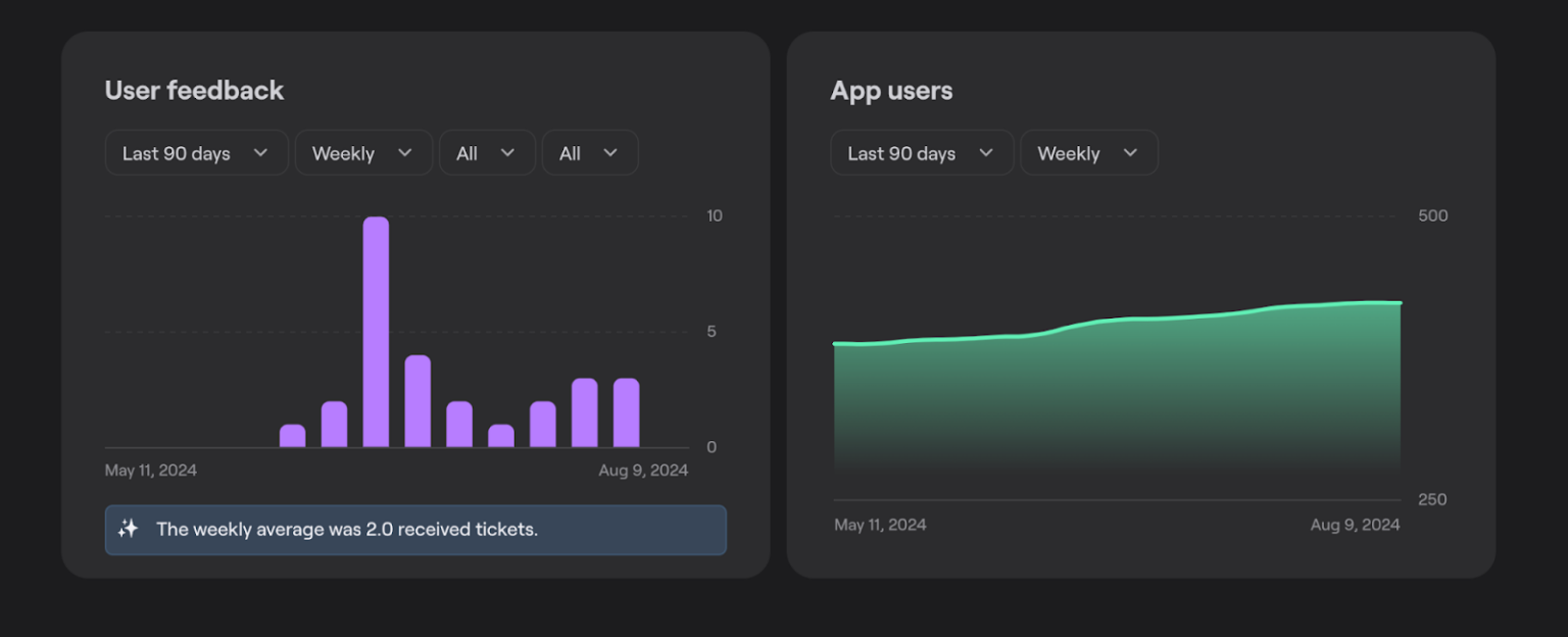 Defect tracking in software testing: complete overview