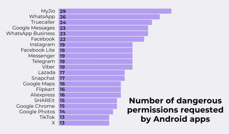 7 most common bugs in mobile apps | Shake