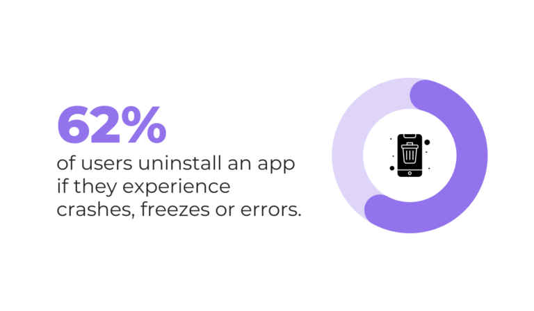 App Crashes Common Causes How To Identify Them