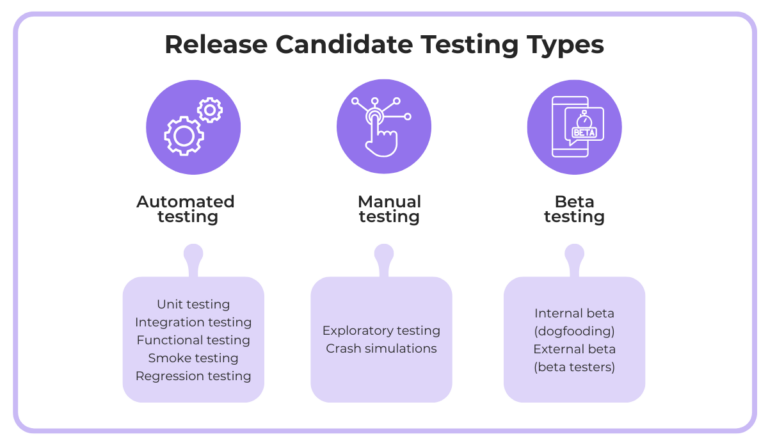 7 key steps of app release management